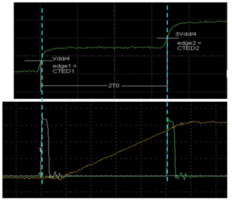 CHARGE TIME MEASUREMENT UNIT (CTMU) OF PIC MICROCONTROLLERS