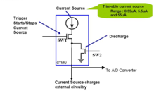 CHARGE TIME MEASUREMENT UNIT (CTMU) OF PIC MICROCONTROLLERS