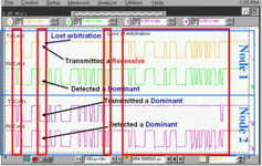 CAN protocol, features history and working with frames exaplantion