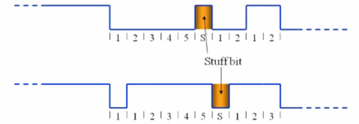 CAN protocol, features history and working with frames exaplantion