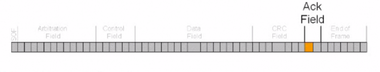 CAN protocol, features history and working with frames exaplantion