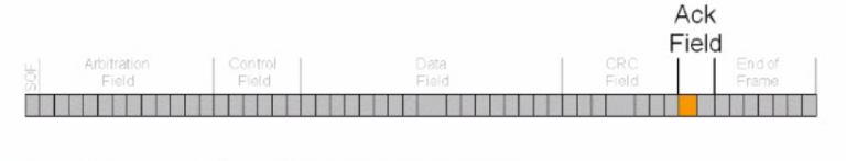 CAN protocol, features history and working with frames exaplantion