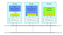 CAN protocol, features history and working with frames exaplantion