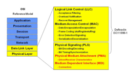 CAN protocol, features history and working with frames exaplantion