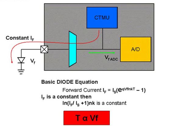 CHARGE TIME MEASUREMENT UNIT (CTMU) OF PIC MICROCONTROLLERS