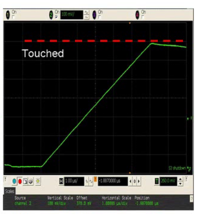 CHARGE TIME MEASUREMENT UNIT (CTMU) OF PIC MICROCONTROLLERS