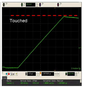 CHARGE TIME MEASUREMENT UNIT (CTMU) OF PIC MICROCONTROLLERS
