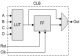 Introduction to FIELD PROGRAMMABLE GATE ARRAYS (FPGA)