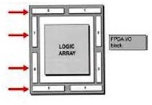 Introduction to FIELD PROGRAMMABLE GATE ARRAYS (FPGA)