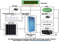 MPPT Based Charge Controller Using Pic Microcontroller