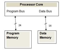 introduction to dspic microcontrollers and features - DSP