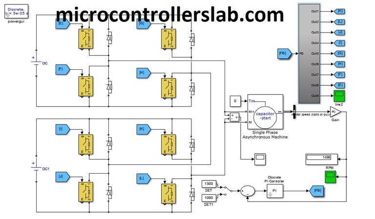 Closed Loop Control for AC Motor Using Five Level Inverter