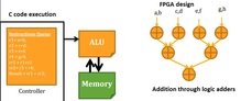 difference between fpga and microprocessor