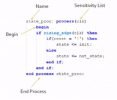 VHDL programming if else statement and loops with examples