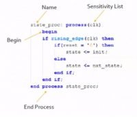 VHDL programming if else statement and loops with examples