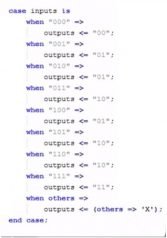 VHDL programming if else statement and loops with examples