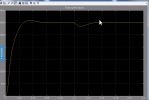 Closed Loop Control of BLDC Motor using MATLAB simulink