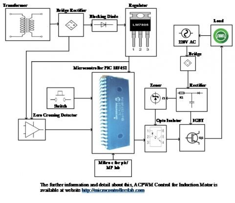 PIC microcontroller projects - Microcontrollers Lab