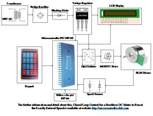Closed Loop Control for a Brushless DC Motor using pic microcontroller