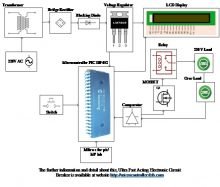Power - Microcontrollers Lab