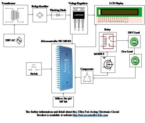 Ultra Fast Acting Electronic Circuit Breaker using pic microcontroller