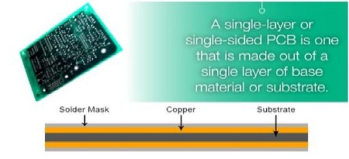 Single Layer PCB introduction - Application and advantages