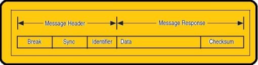 LIN Communication Protocol introduction,working and applications