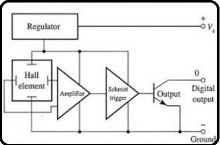 Hall Effect Sensors Working, Types and Applications