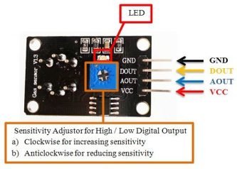 MQ-2 gas sensor interfacing with pic microcontroller