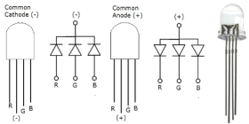 RGB LED interfacing with pic microcontroller - Multi color LED