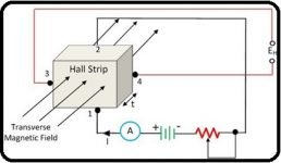 Hall Effect Sensors Working, Types and Applications