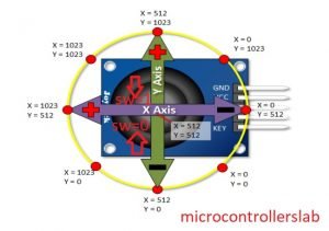 Interface 2-Axis Joystick Module with Arduino - Processing IDE Example