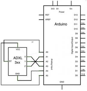 ADXL 335 Accelerometer introduction working and interfacing
