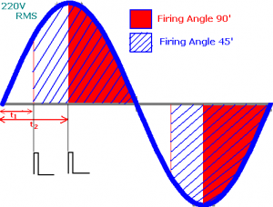 adjustable firing angle control of thyristor using arduino