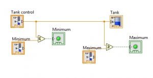 Water level indicator in LabView : tutorial 28