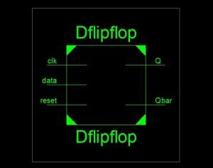 D Flip Flop design simulation and analysis using different software’s
