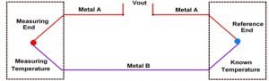 K-Type Thermocouple MAX6675 Amplifier with ESP8266 NodeMCU