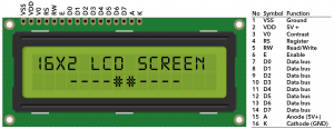LCD interfacing with MSP430 LaunchPadwith examples