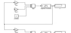 Solving linear equations with Simulink : tutorial 4