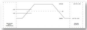 INTRODUCTION TO RS232 Serial communication