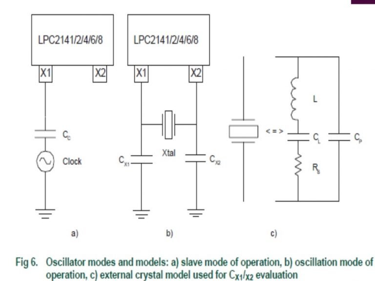 ARM based LPC 2148 Microcontroller Architecture