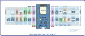 ESP32 Pinout - How to use GPIO pins? Pin mapping of ESP32