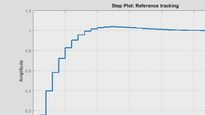 PID controller implementation using Arduino