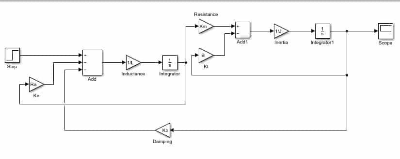 Dc Motor Implementation In Simulink Matlab