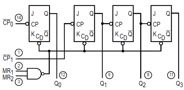 74LS93 4 Bit Binary Counter Pinout, Working, Examples and Datasheet
