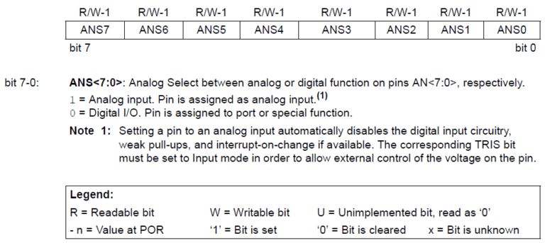 PIC16F676 Pinout, GPIO pins, programming, Datasheet, Applications