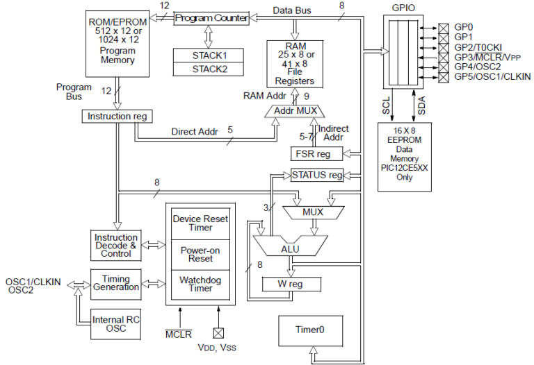 PIC12C508 Microcontroller Pinout, Architecture, Features and Applications