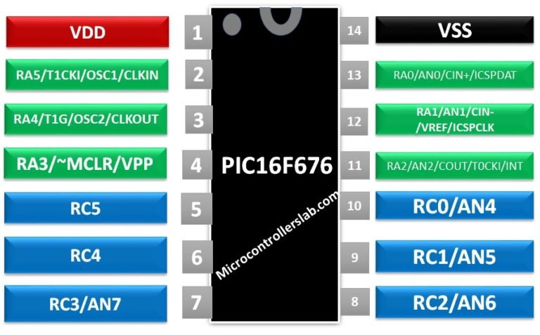 PIC16F676 Pinout, GPIO pins, programming, Datasheet, Applications