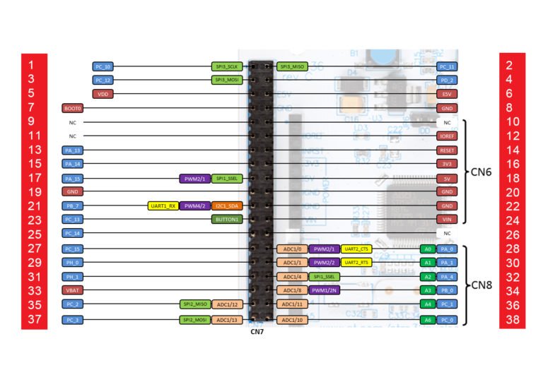 Stm32 Nucleo F401re Pinout Gonibht