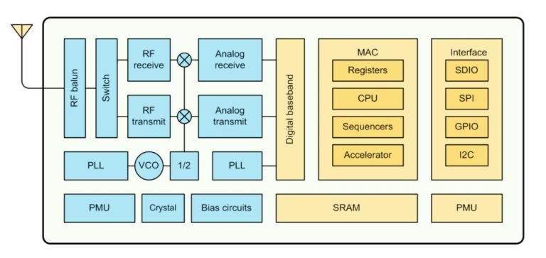 Esp12e Pinout Interfacing With Arduino Applications Features Examples